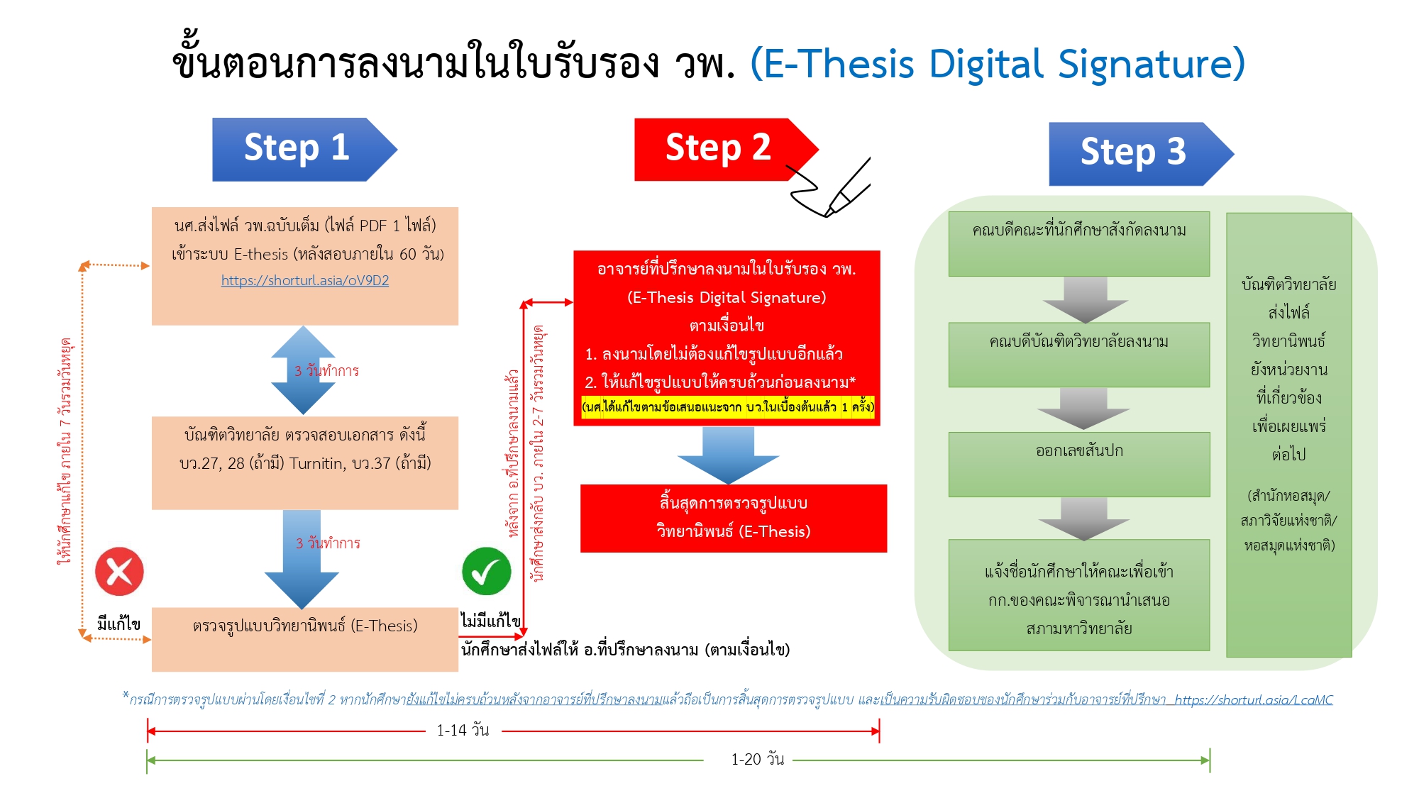 ขั้นตอนการตรวจและลงนาม E-Thesis ,วิทยานิพนธ์อิเล็กทรอนิกส์ (E-Thesis) - บัณฑิตวิทยาลัย ...